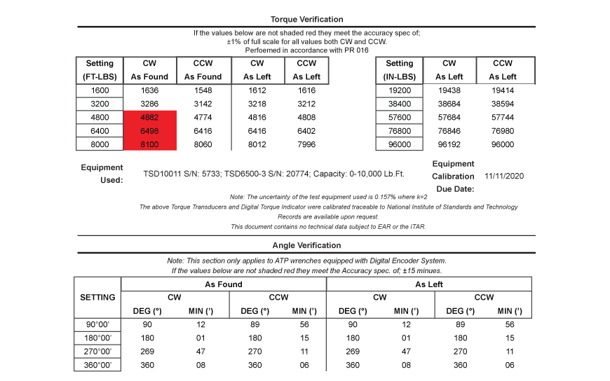 ATP1000 Torque Multiplier | Advanced Torque Products